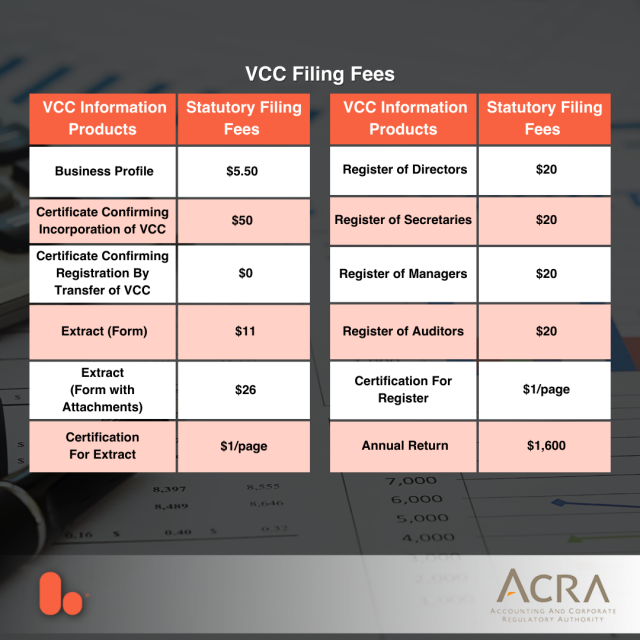 Set up a VCC in Singapore: the key features | Bolder Group