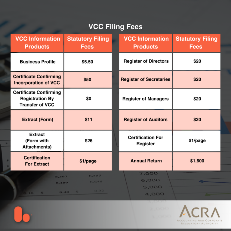 Set up a VCC in Singapore: the key features | Bolder Group