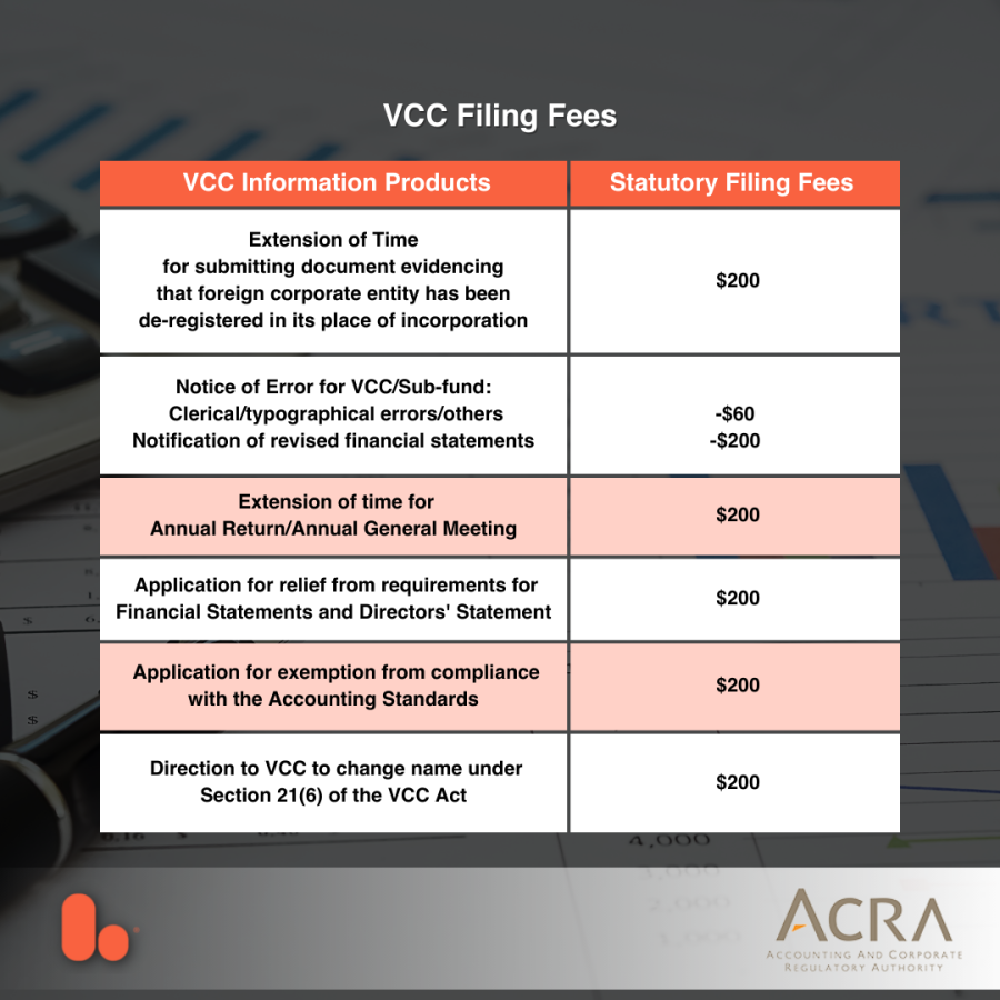 Set up a VCC in Singapore: the key features | Bolder Group