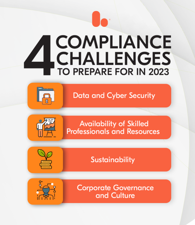 Compliance challenges in the financial services market | Bolder
