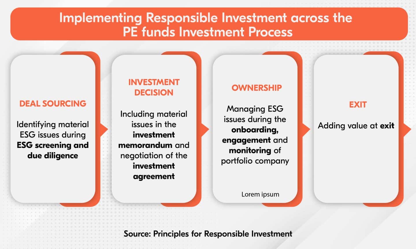 The growing relationship between ESG and PE funds | Bolder
