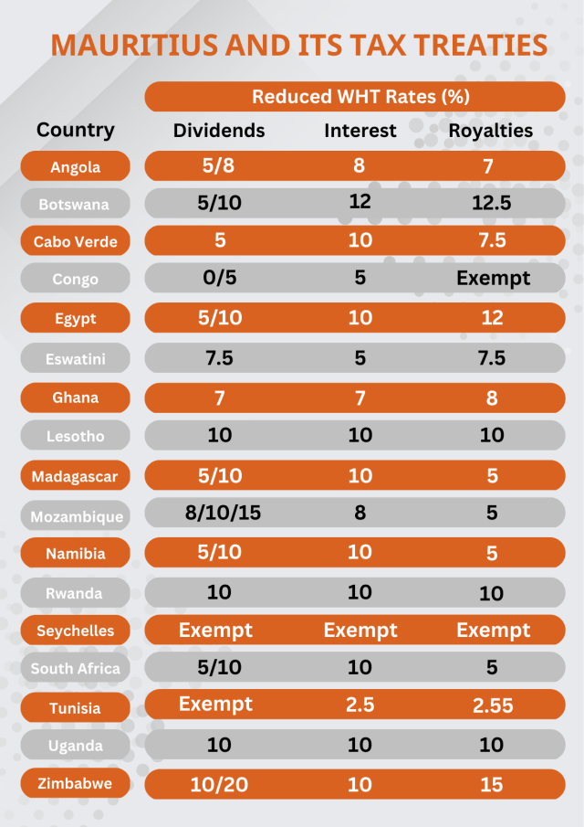 Mauritius and its tax treaties with 17 African countries | Bolder Group