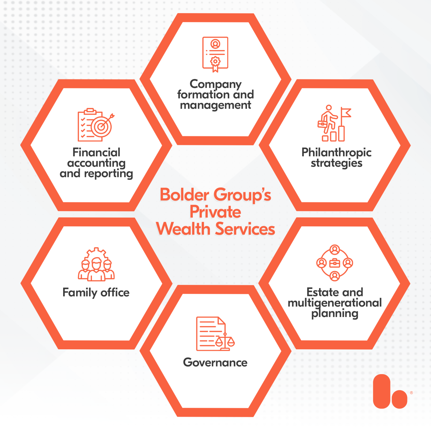 Governance strategies for a sustainable private wealth | Bolder