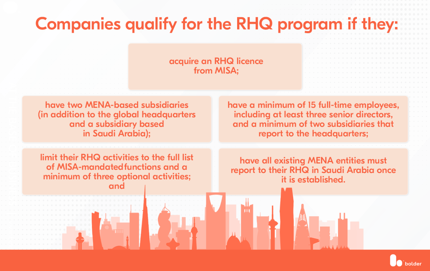 What is the KSA RHQ program?