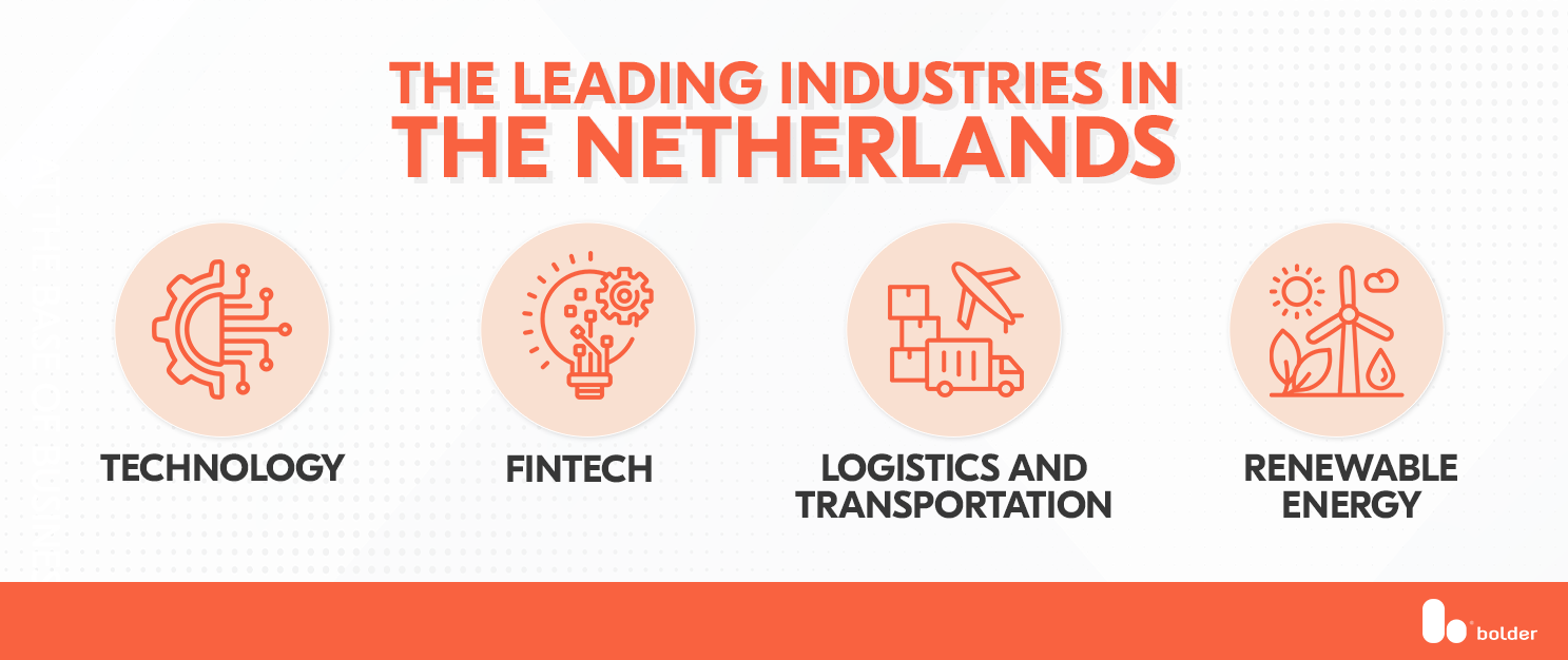 Business operations services | Bolder Group