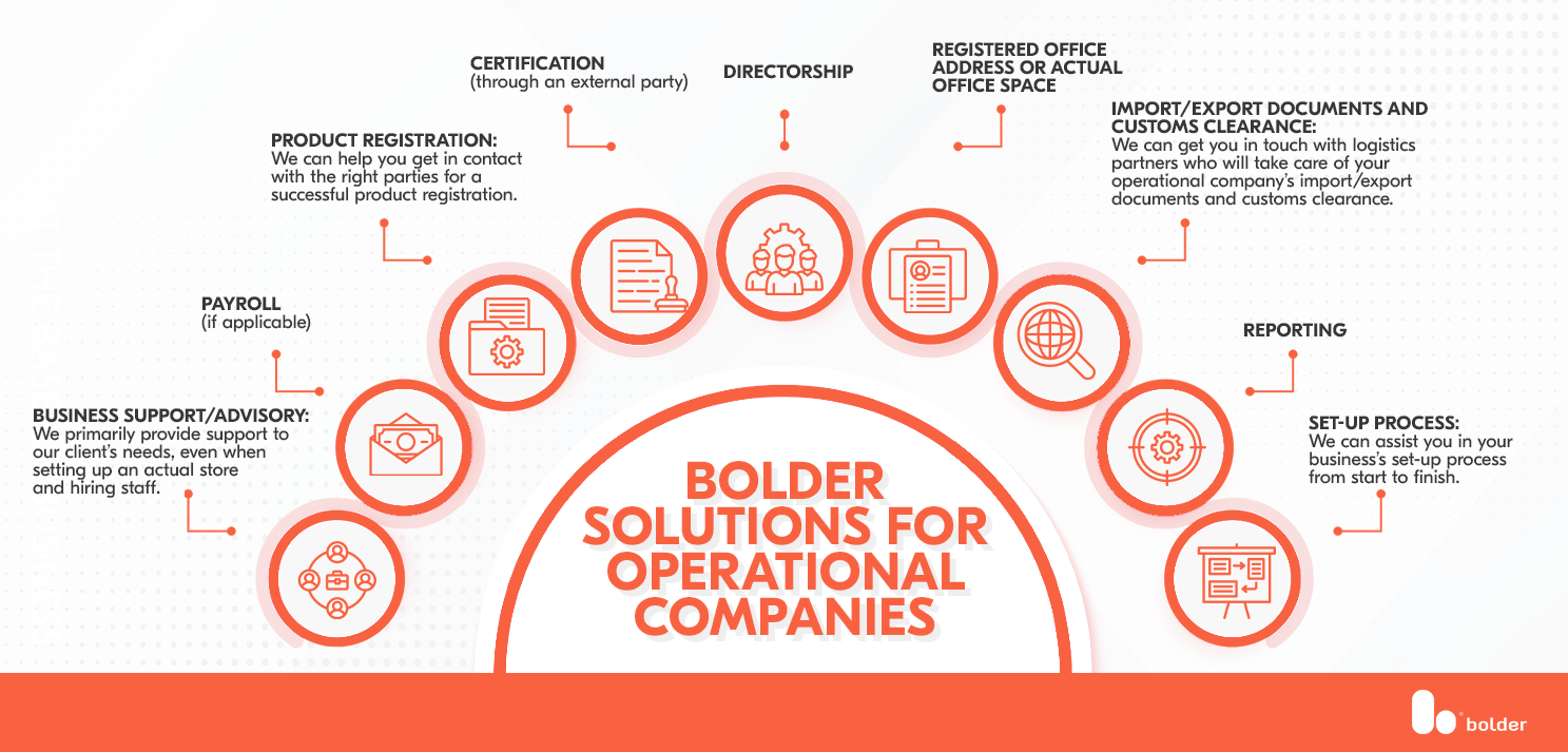Business operations services | Bolder Group