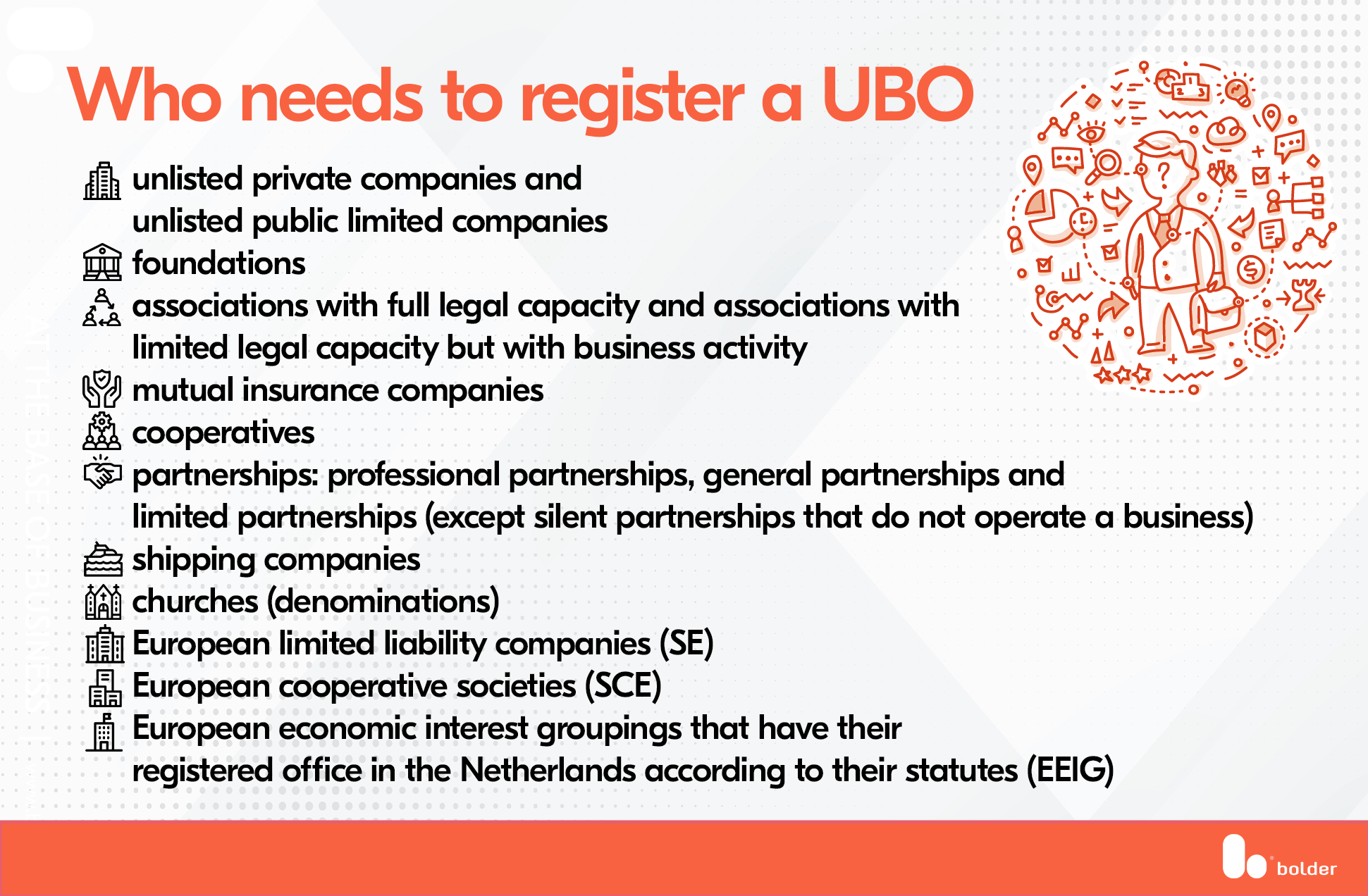 UBO register in the Netherlands: An overview