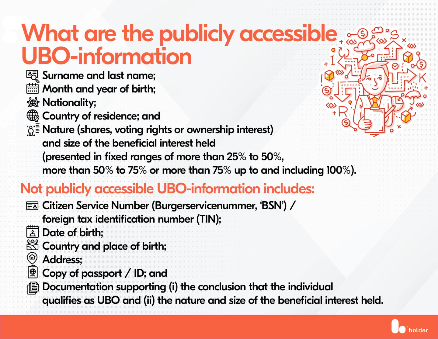 UBO register in the Netherlands: An overview