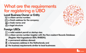 UBO register in the Netherlands: An overview