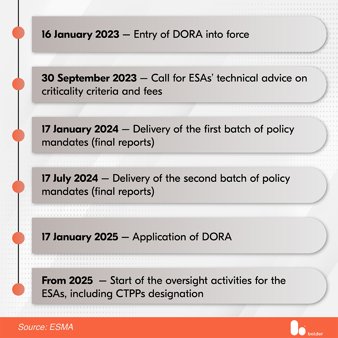 An Update on the EU’s Digital Operational Resilience Act