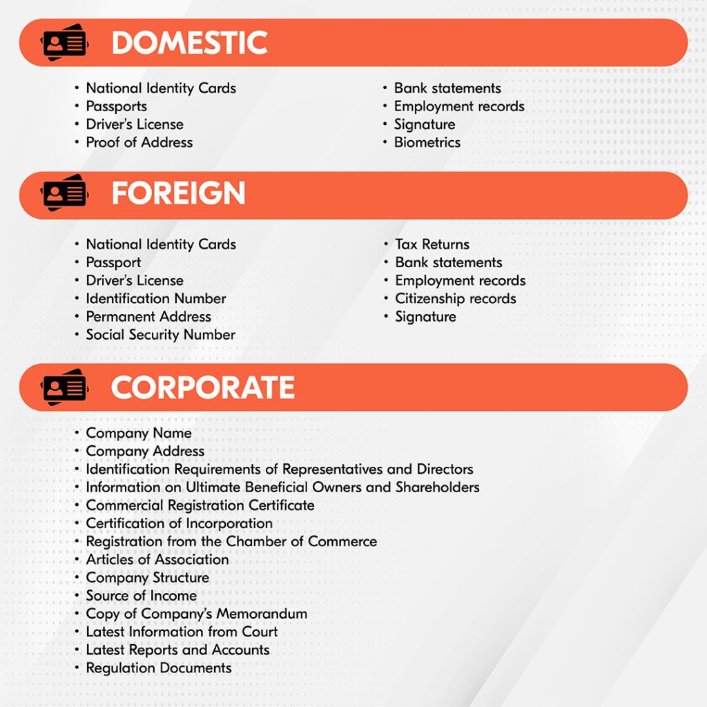 KYC Compliance Checklist for EU Luxury Sector | Bolder Group
