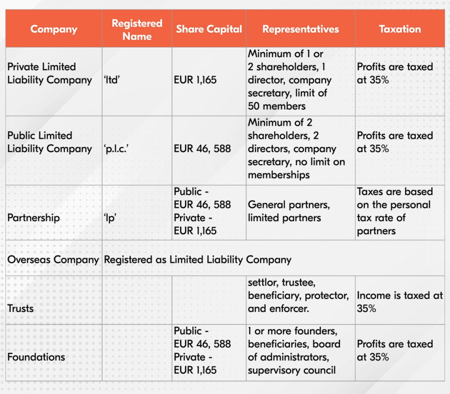 Starting a business in Malta | Bolder Group