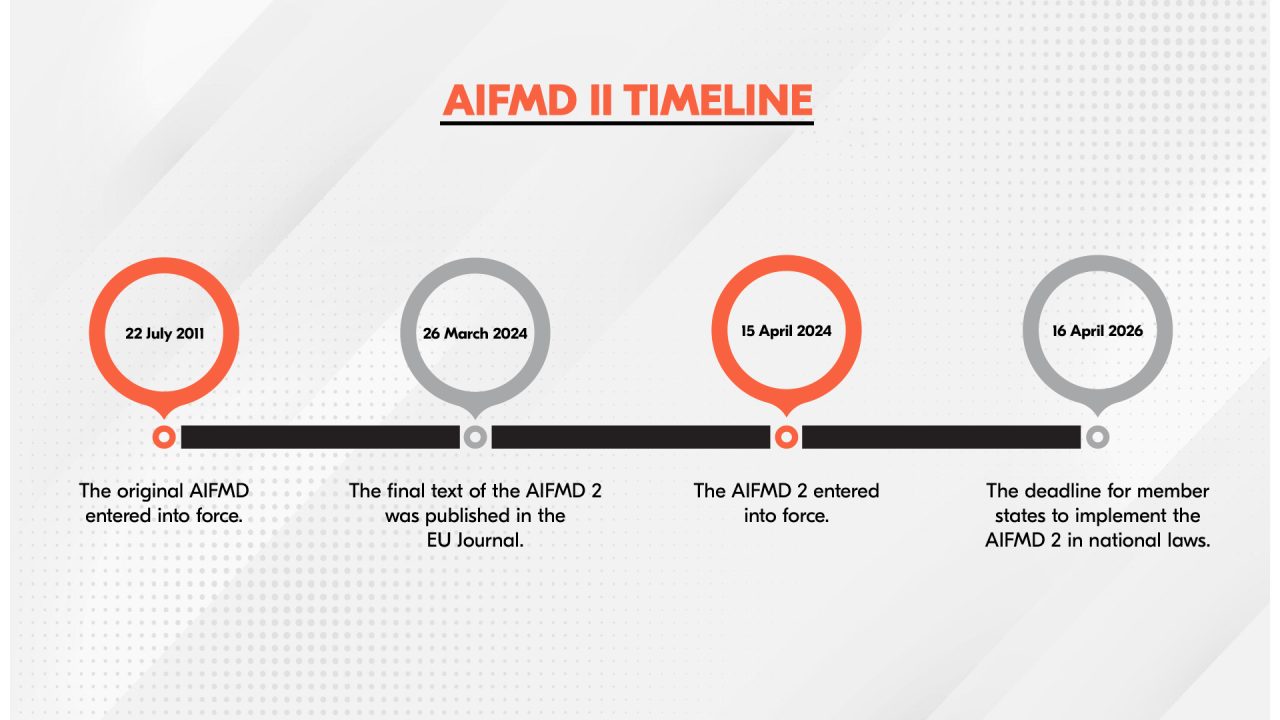 Bolder Insights: How to prepare for AIFMD II compliance