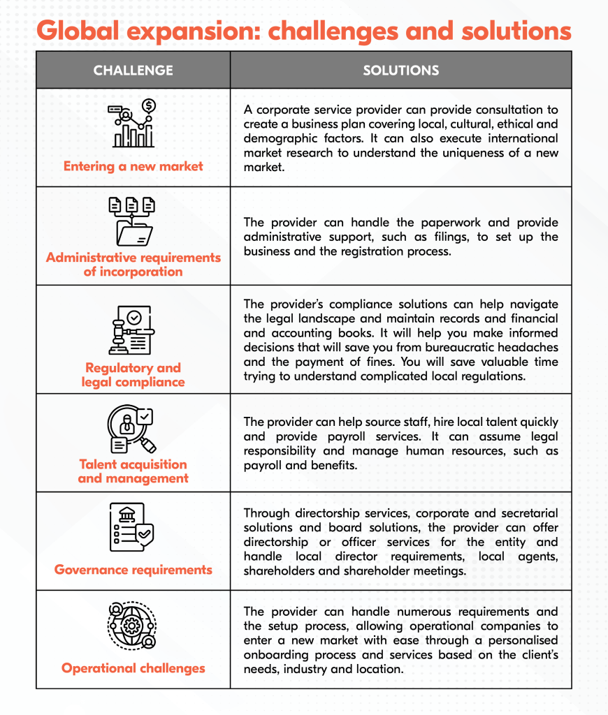 Global expansion: What are the challenges and solutions