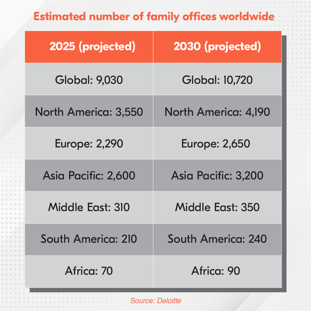An Overview of 2025 Family Office Trends