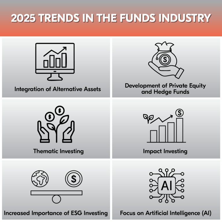 2025 Trends in the Funds Industry