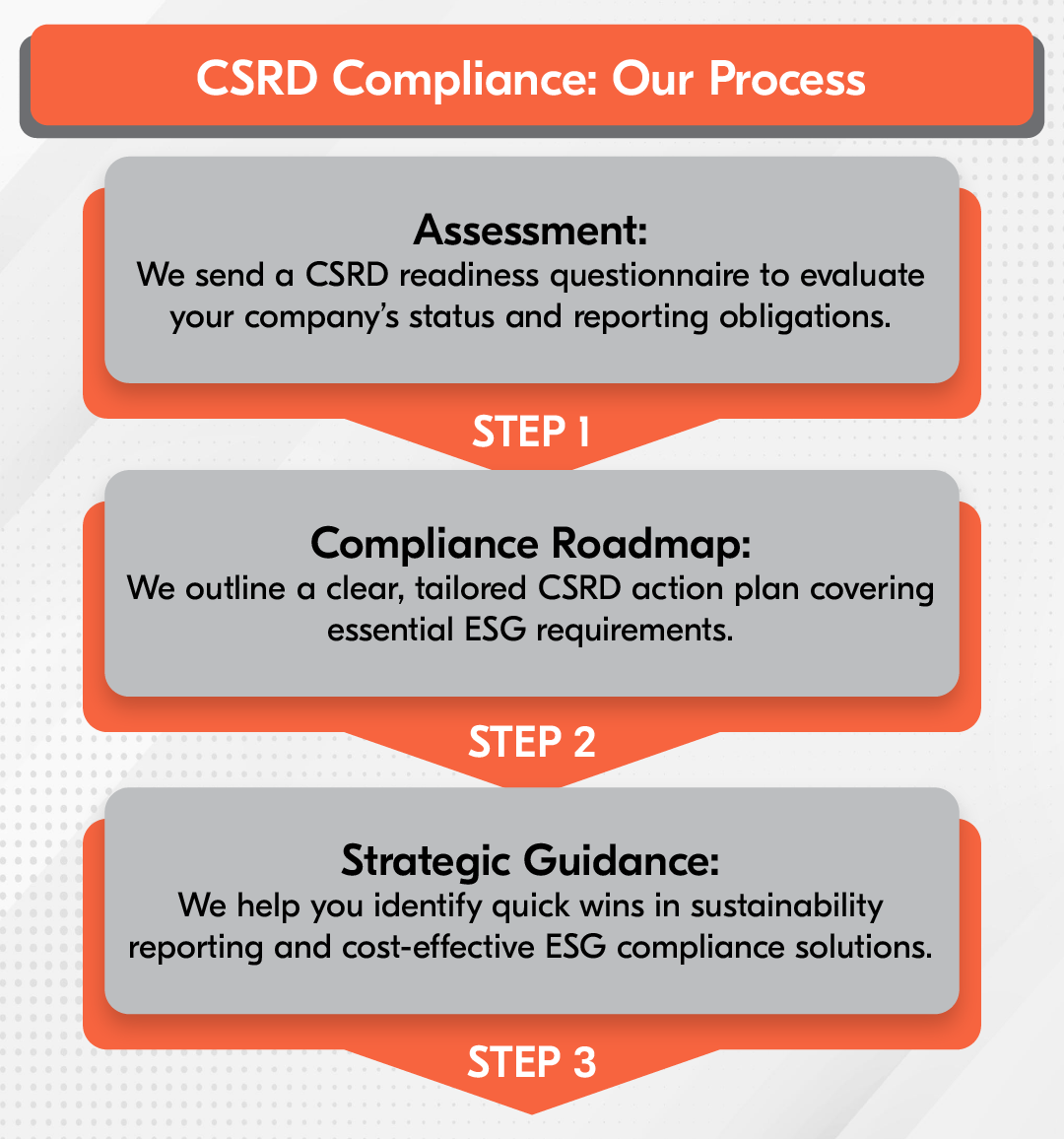 Complying with the CSRD | Bolder Group