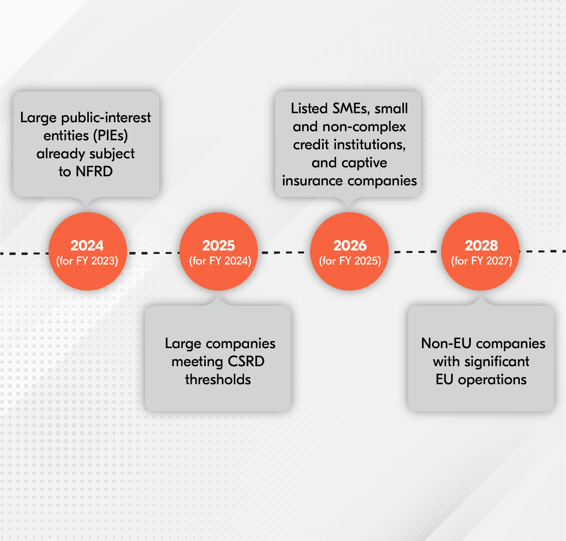 Complying with the CSRD | Bolder Group