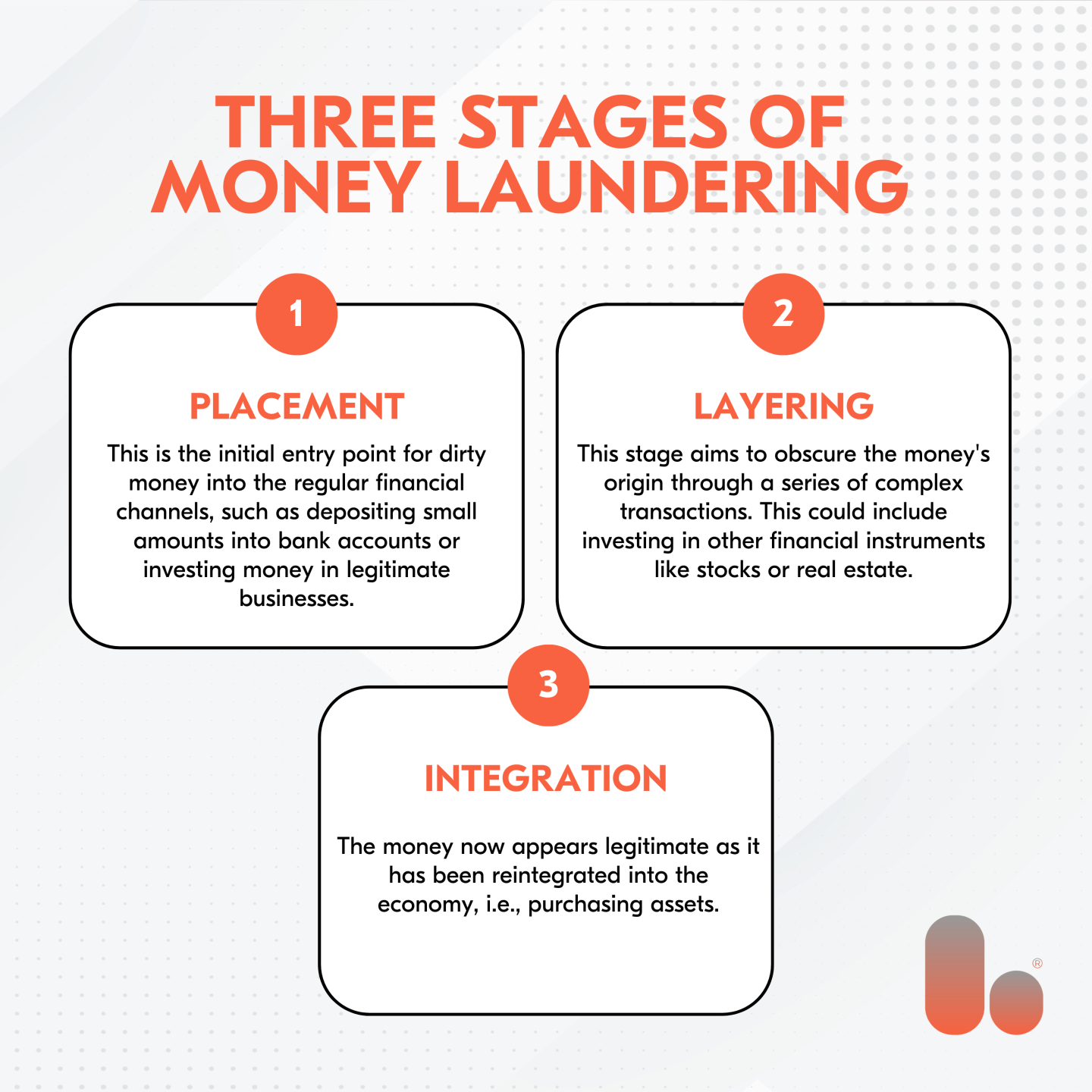 Detecting money laundering and terrorist financing