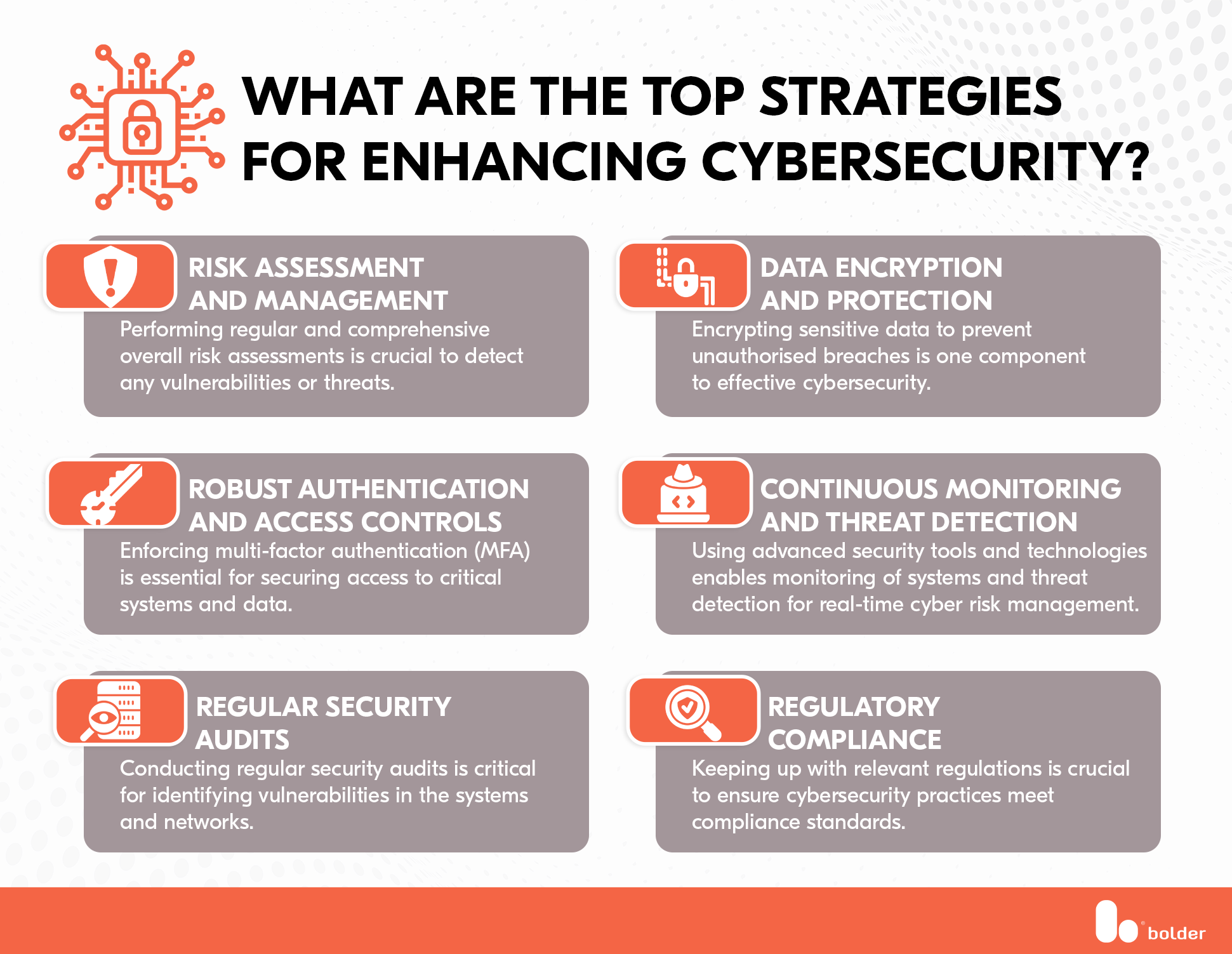 How Automation & Cybersecurity are Transforming Fund Operations